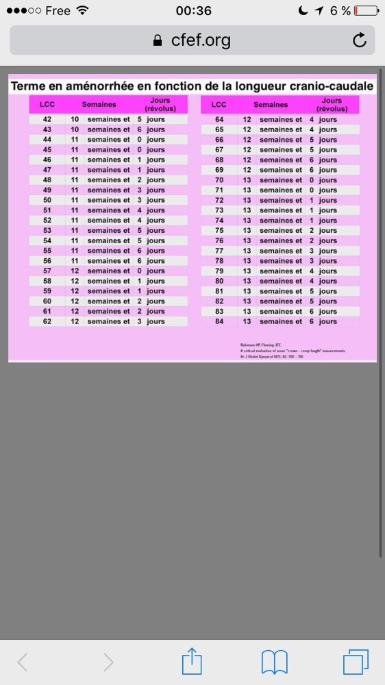 methode pour connaitre l'AG via la LCC - Echographie - FORUM Grossesse ...