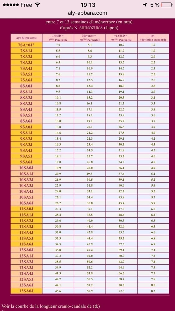 methode pour connaitre l'AG via la LCC - Echographie - FORUM Grossesse ...