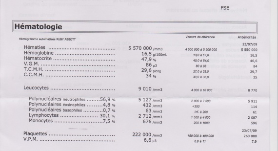 Laboratoire de biologie médicale (résultat)