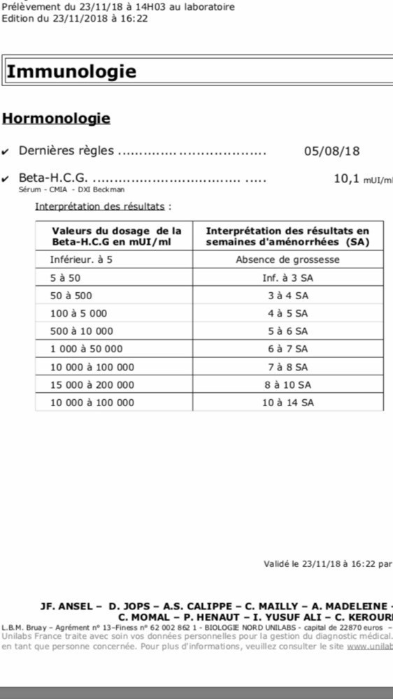 avis - Tests et symptômes de grossesse - FORUM Grossesse & bébé ...