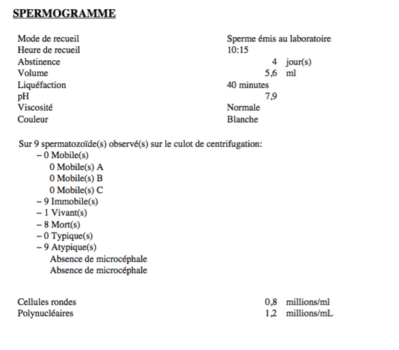 Résultats spermogramme 100% immobiles + atypiques - Doctissimo