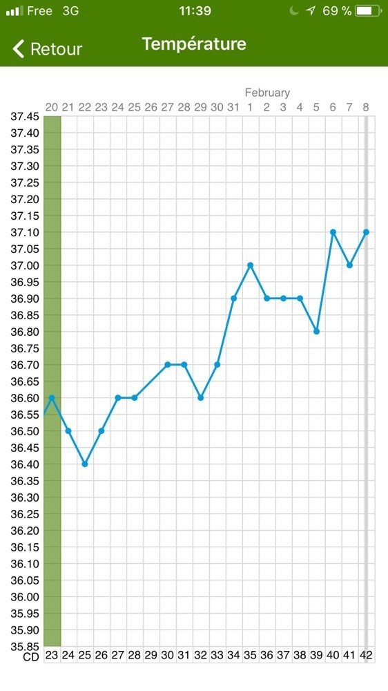 courbe température: ovulation?