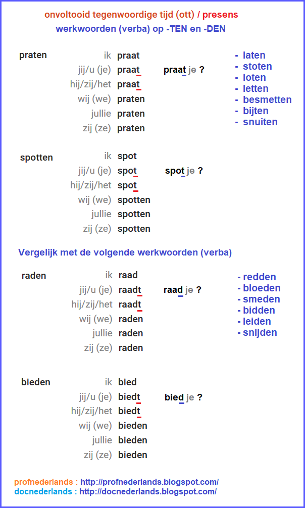 Werkwoorden (verba) op -TEN en -DEN - Nederlandse spraakkunst ...