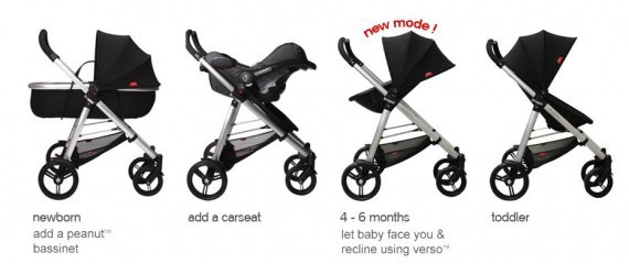 POST SPECIAL POUSSETTE "SMART" DE P&T - Achats pour bébé - FORUM ...