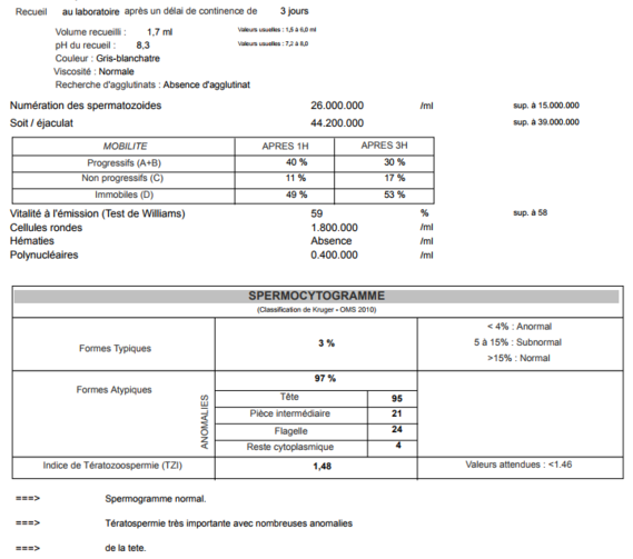 2 spermogrammes incroyablement différents - PMA (Procréation ...