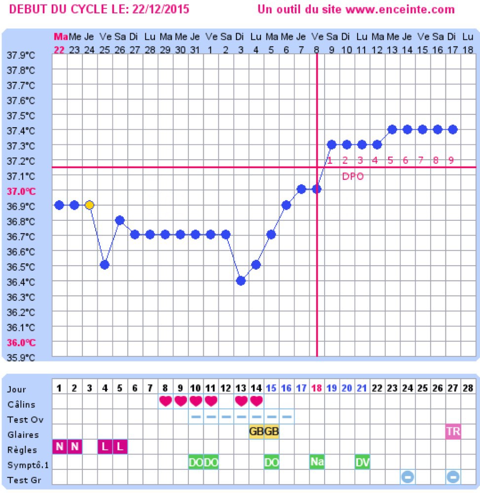 courbe de température - Courbe de température - ovulation - FORUM ...
