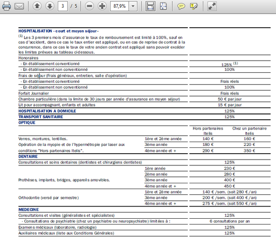 Avis sur deux devis (mutuelle) - Assurance maladie - FORUM Vie Pratique - Doctissimo