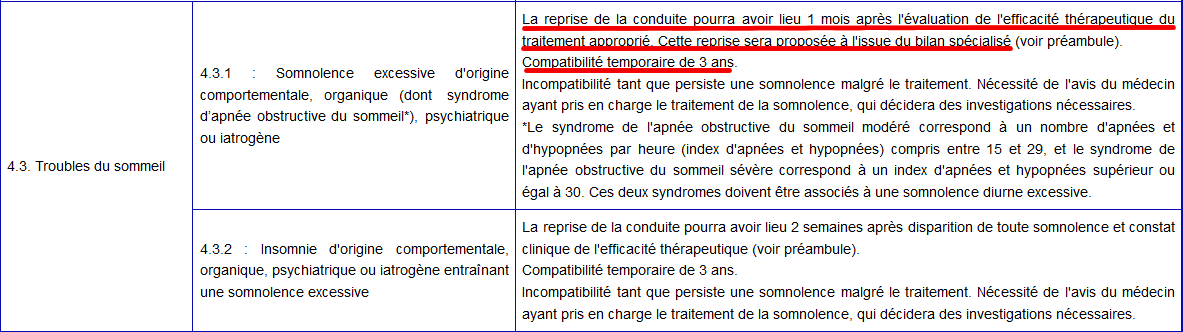 Apne Du Sommeil Et Permis De Conduire
