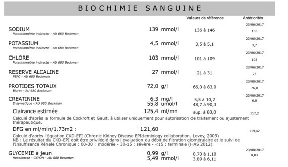 Résultats prises de sang, médecin pas inquiet
