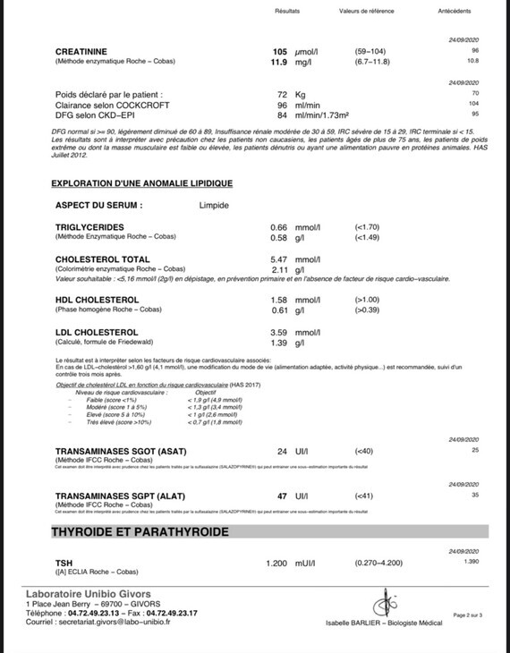 Comprendre le Bilan Sanguin - Examens médicaux - FORUM Santé - Club ...