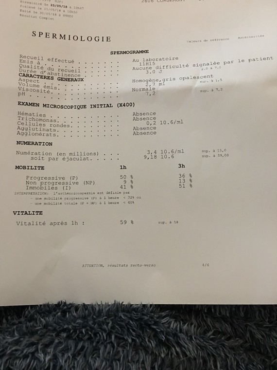 avis spermogramme