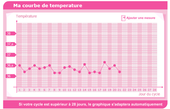 courbe température: ovulation?